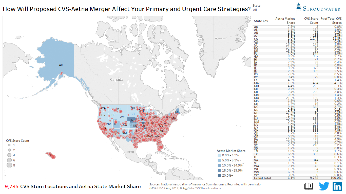 The CVS-Aetna Juggernaut: Top Considerations for Hospitals and Clinics ...