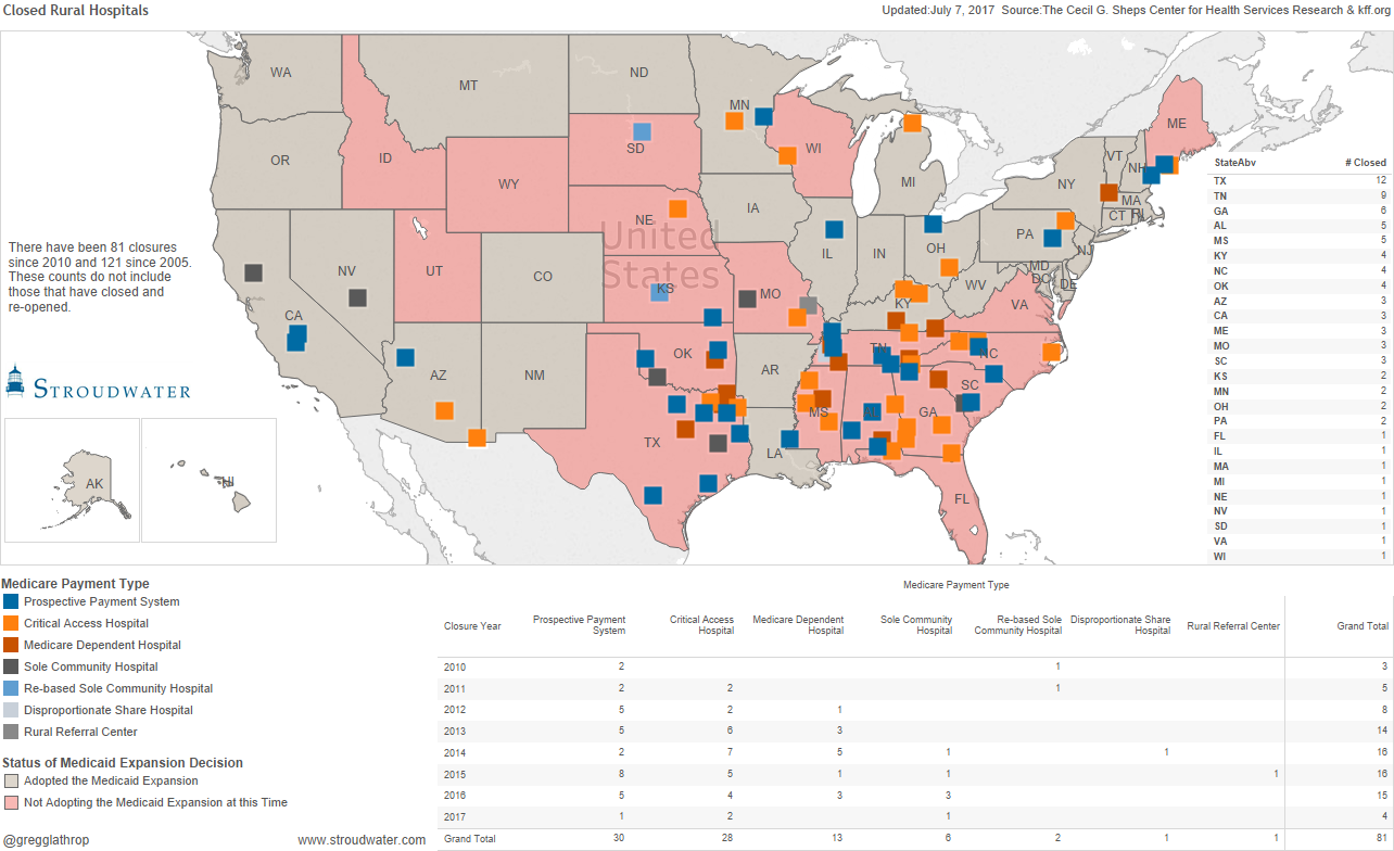 Rural & Community Hospital Closures since 2010 - Stroudwater Associates